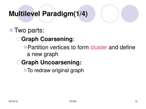 Ppt Using Multilevel Force Directed Algorithm To Draw Large Clustered Graph Powerpoint