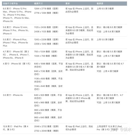 Ios App最新app 预览和截图规范 知乎