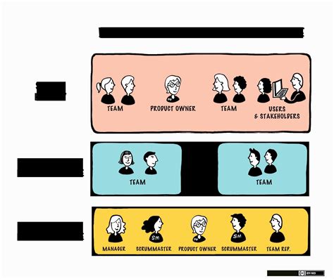 Agile Retrospective Template Econolimo