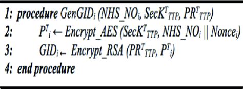 Algorithm For Generating Global Identifier Gid I Download