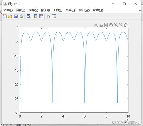 微带线的abcd矩阵的推导、转换与级联 matlab计算实例（s、z、y参数转换） 矩阵的级联 csdn博客