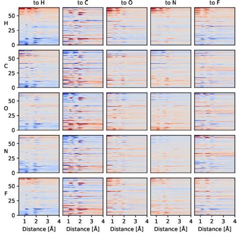 discover the power of neural message passing for predicting molecule