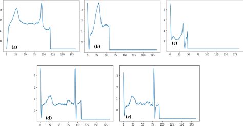 Figure 9 From A Residual Dense Based Convolutional Neural Network Architecture For Recognition