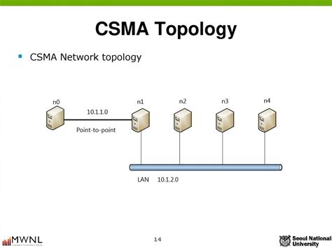 Session 6 Wired Lan In Ns 3 Ppt Download