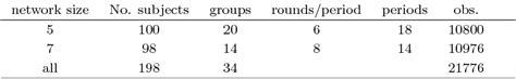 table 1 from a general model of boundedly rational observational