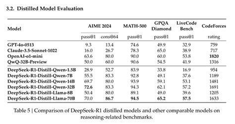 How DeepSeek R1 GRPO And Previous DeepSeek Models Work