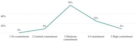 Gastronomy An Open Access Journal From Mdpi