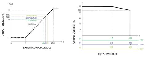 High Wattage Hvdc Power Supplies Operate With Single And Three Phase