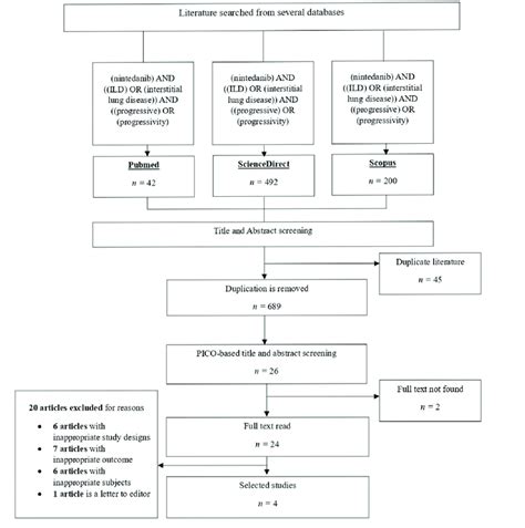 Search Strategy Flowcharts Download Scientific Diagram