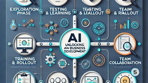 Article 4 Unlocking Ai Revolutionizing Business Development With