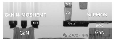 19um12寸超薄硅基氮化镓功率芯片 基于300mm Gan On Silicon的gan芯片技术 新闻中心 上海奥麦达微电子有限公司