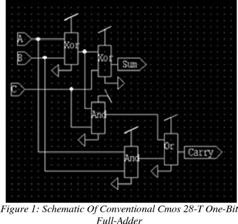 figure 1 from design and analysis of low power hybrid adder semantic