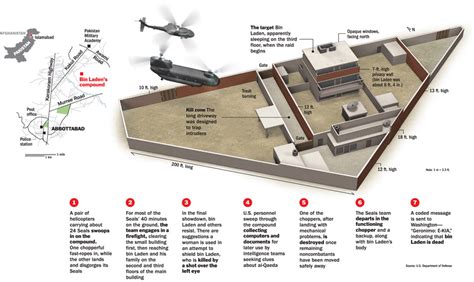 Inside Osama Bin Laden Hideout Manhunt Search For A Fugitive Person