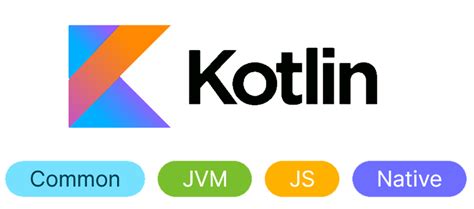 Kotlin Multiplatform Library With Kotest And Gradle Version Catalog
