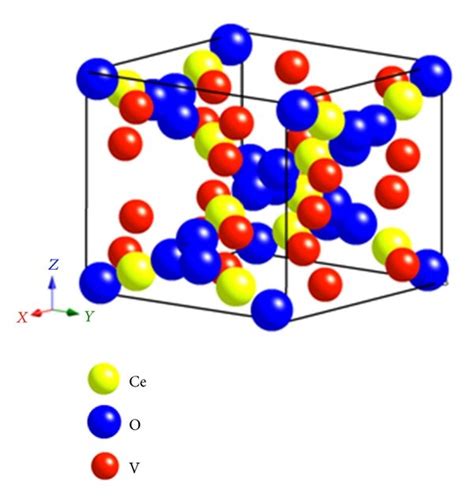 Crystal Structure Of Tetragonal Cevo4 Download Scientific Diagram