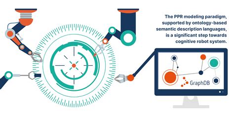 the ppr modeling paradigm enhancing automation with semantic