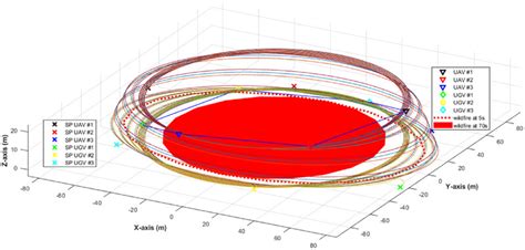 Iet Control Theory And Applications Vol 19 No 1