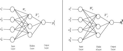figure 2 from a neural network approach to explaining donation behavior