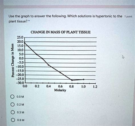 Solved Use The Graph To Answer The Following Which Solutions Is