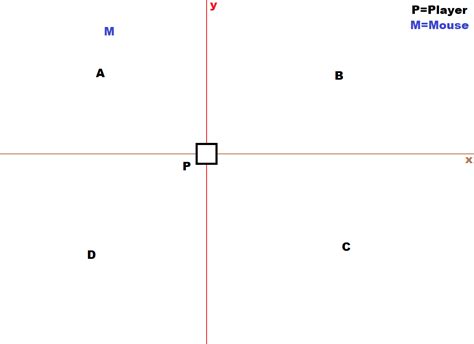 Python Animation With Getregion Mouse Position And Click In