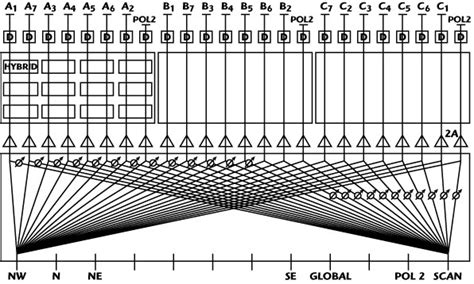 Beam Forming Network Developments For European Satellite Antennas