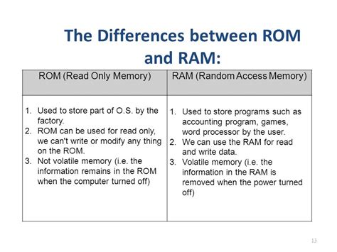 Difference Between Serial And Random Access Memory Track Collegerang