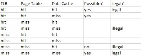 Solved Please Complete The Table And Briefly Explain Your Chegg Com