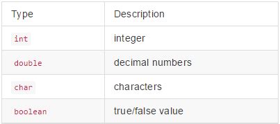 Variables And Types AP Computer Science In Java