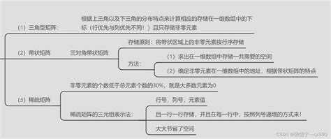 数组以及稀疏矩阵的快速转置算法详细分析 Csdn博客