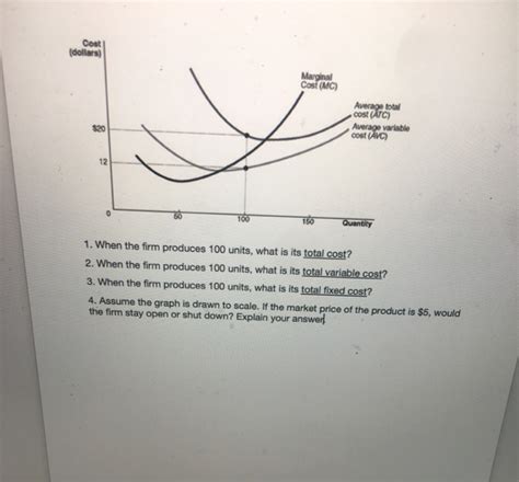 Solved Cost Dollars Marginal Cost MC Average Total Cost Chegg