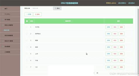 034java Jsp Ssm Springboot网上在线购物商城系统（源码文档任务书运行视频讲解视频） Csdn博客