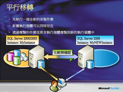 PPT 升級 SQL Server 至 SQL Server PowerPoint Presentation ID