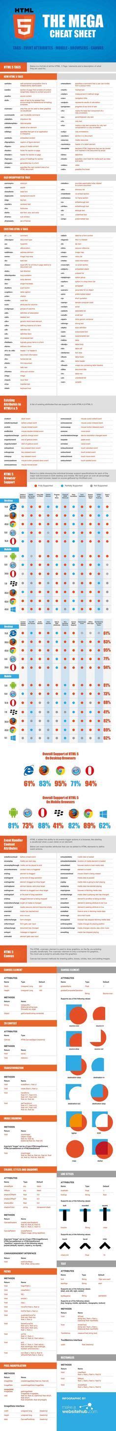 The Html5 Mega Cheat Sheet Web Design Tips Web Development Design Web Design