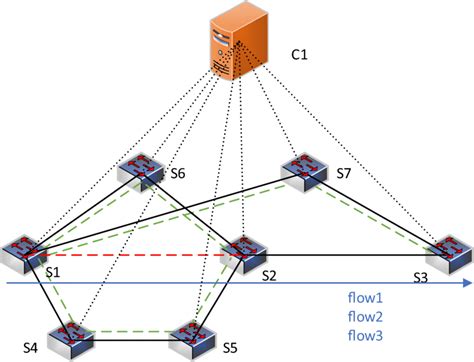 Multiple Backup Paths For Each Flow Download Scientific Diagram