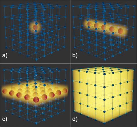Unsupervised Machine Learning To Classify The Confinement Of Waves In Periodic Superstructures