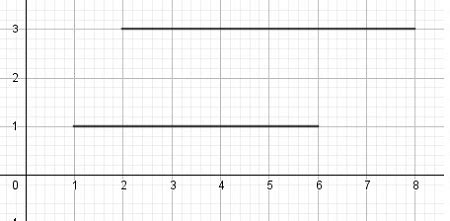 Horizontal Line Definition Equations And Examples Lesson