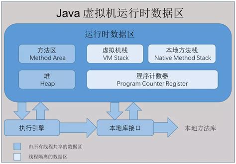 Java虚拟机（jvm）你只要看这一篇就够了！ 灰信网（软件开发博客聚合）