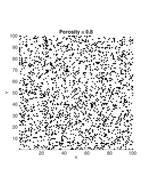 pdf matlab code for generation of 2d porous media