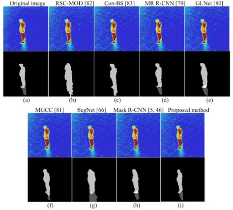 Figure 1 From An Efficient Object Detection And Classification From