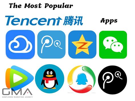 Tencent Advertising How We Use Tencent Ads In China