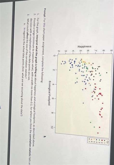 Solved Prompt For This Short Paper Assignment Complete The