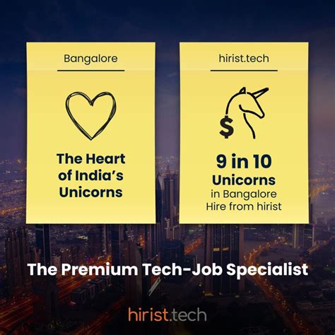 Hiristtech On Linkedin Recruiters Login Hirist