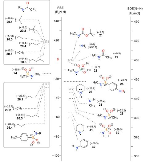 Abel Ruffini Theorem Semantic Scholar