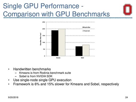 a pattern specification and optimizations framework for accelerating