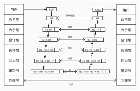 数据传输过程图解在移动互联网上信息是如何传输的画图 Csdn博客