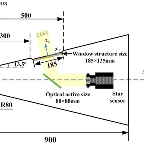 physical structure diagram of a hypersonic vehicle download