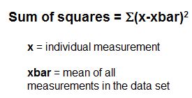 Sum Of Squares Formula Examples Lesson Study Com