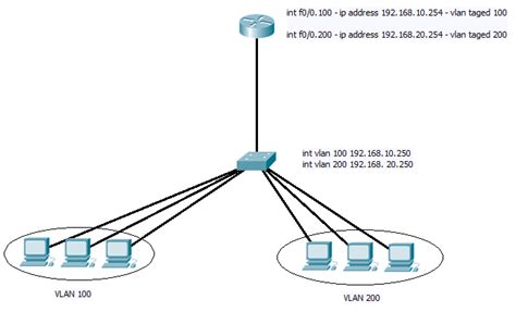 Trouble Shooting With ACLs DEVILWAH S BLOG