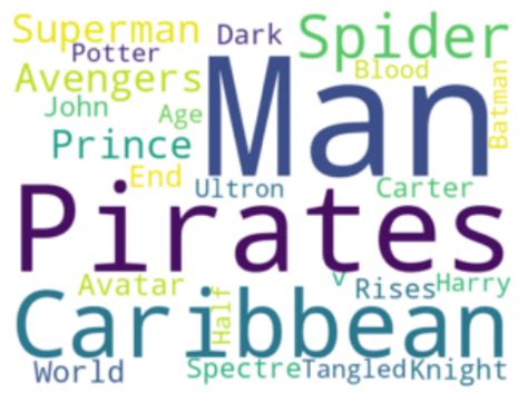 Python Create A Word Cloud Analytics All
