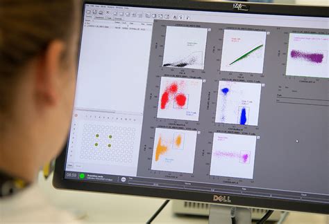 Intravacc Analytical Method Development